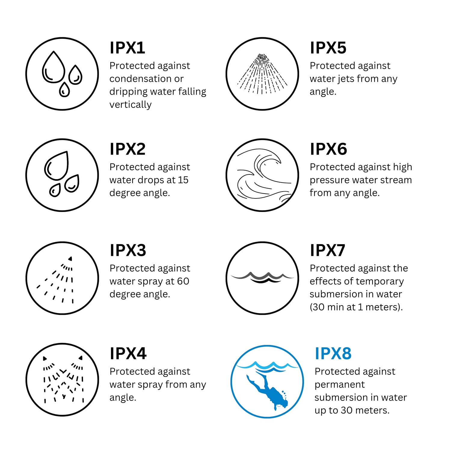 Waterproof Backpack Coolers – AquaStash